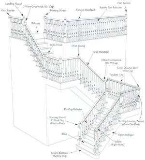 Staircase Components – Stair Parts Canada